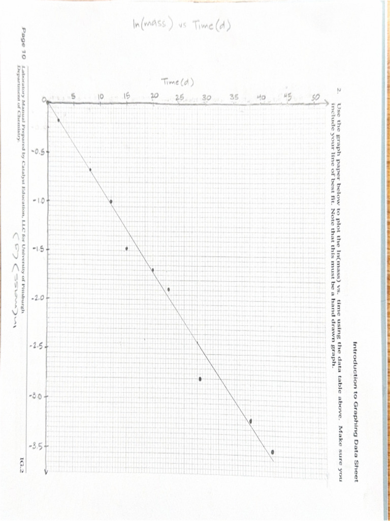 Intro to Graphing Hand Drawn | PDF