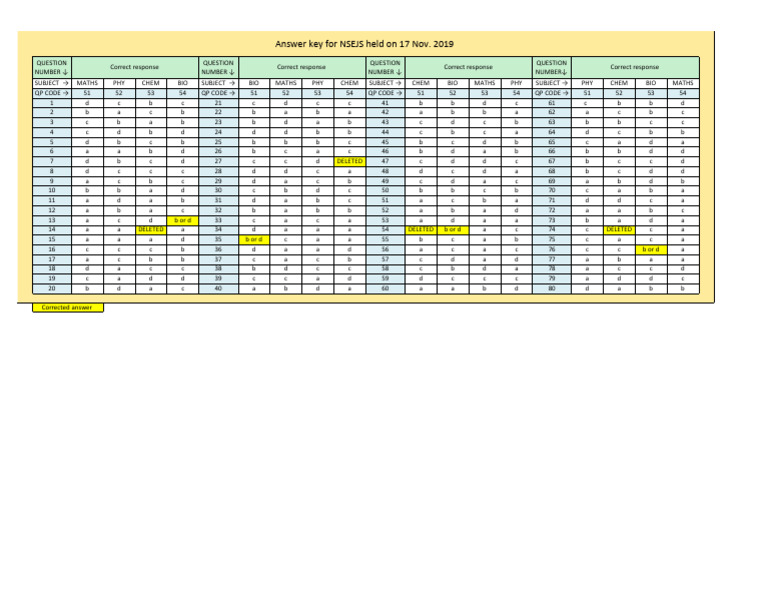 NSEJS 2019 Answer Key | PDF