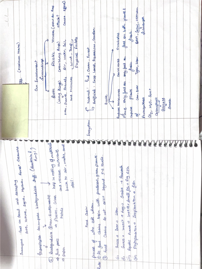Biology Class 10 Notes | PDF