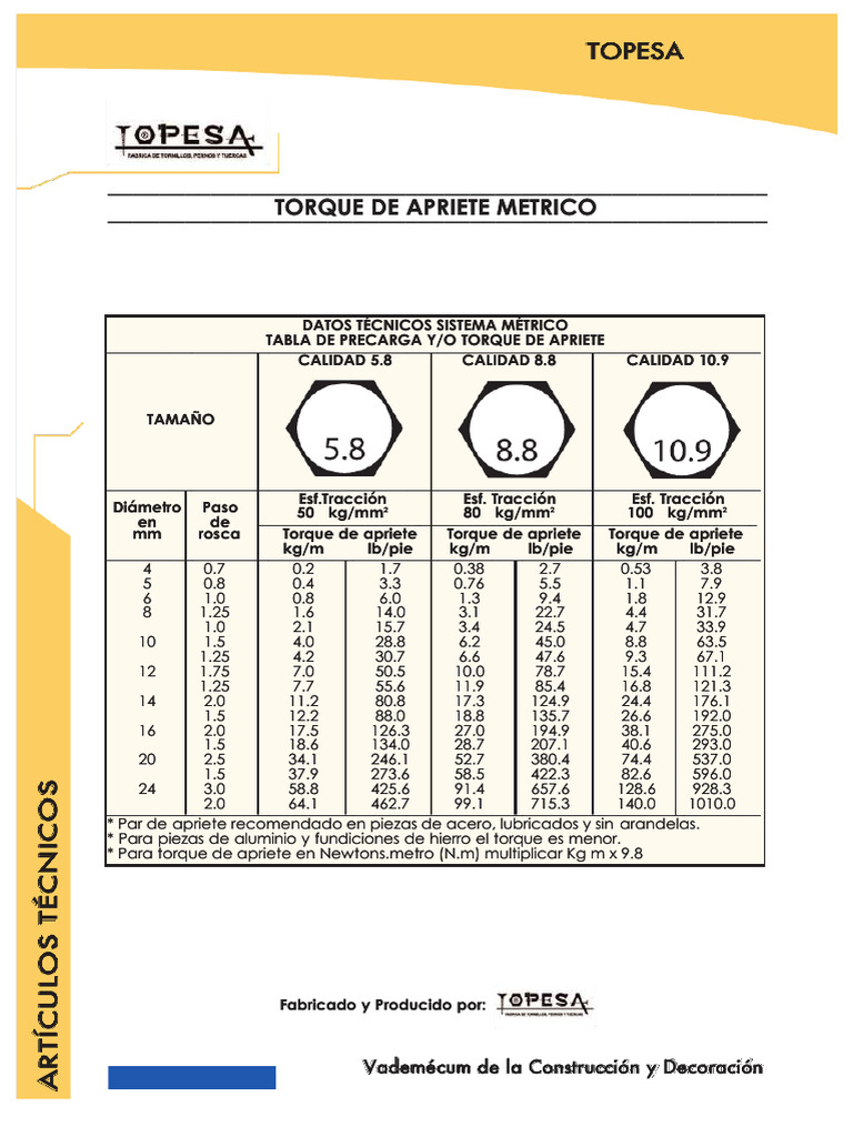 TABLA TORQUE DE APRIETE | PDF | Tornillo | Equipo
