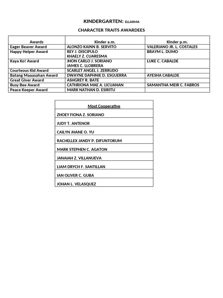 Kindergarten Character Traits Awards | PDF