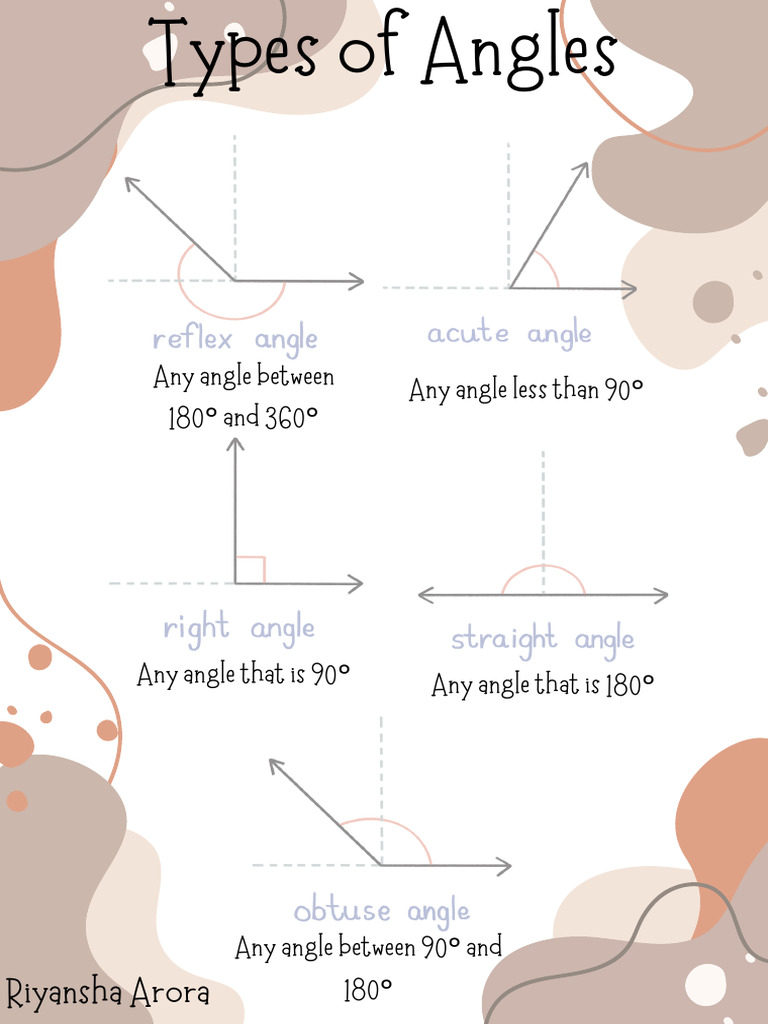 Types of Angles PDF | PDF