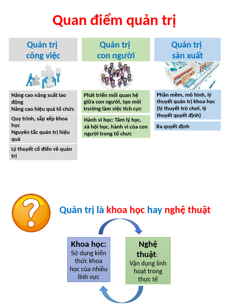 Slide - Chuong 1 - Chu de 1.1 - Phan 2 | PDF