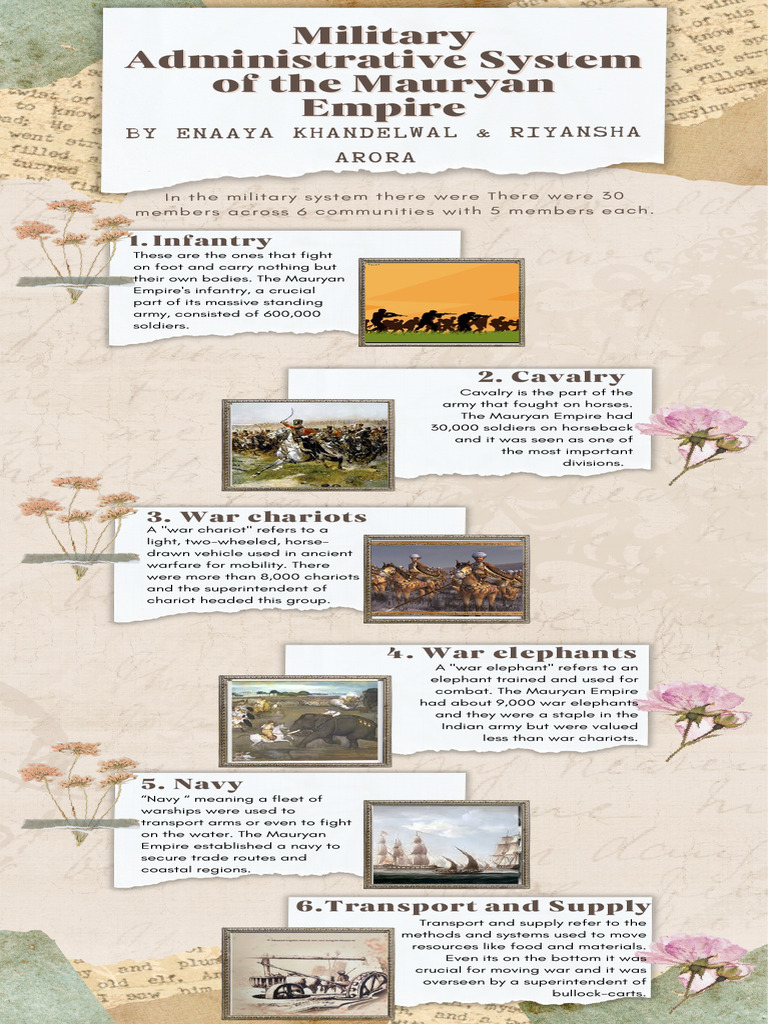 Military Administrative System of the Mauryan Empire.pdf | PDF