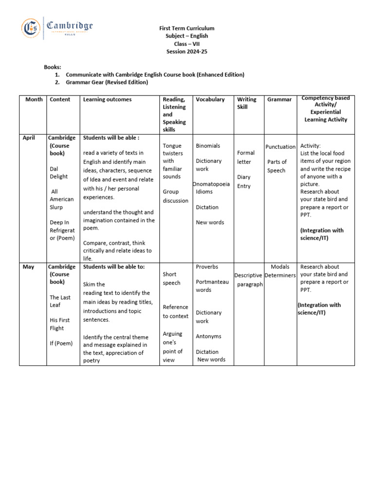 Grade 7 English Curriculum 2024-25 | PDF | English Language | Poetry