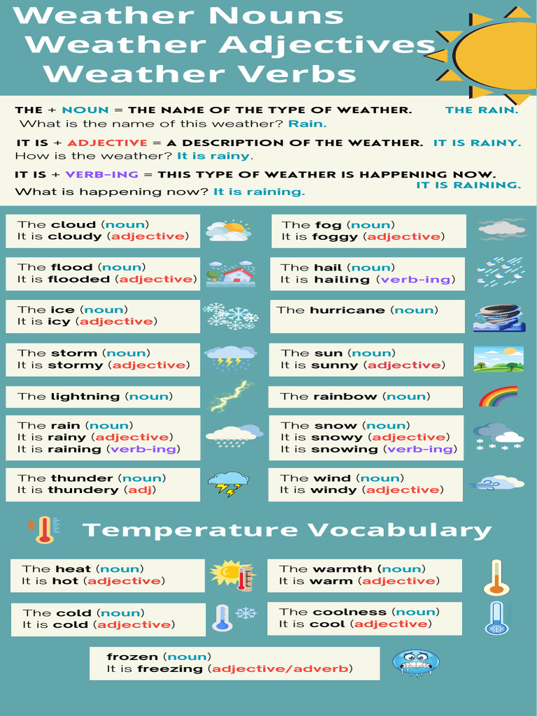 Weather Nouns - Weather Adjectives - Weather Verbs | PDF