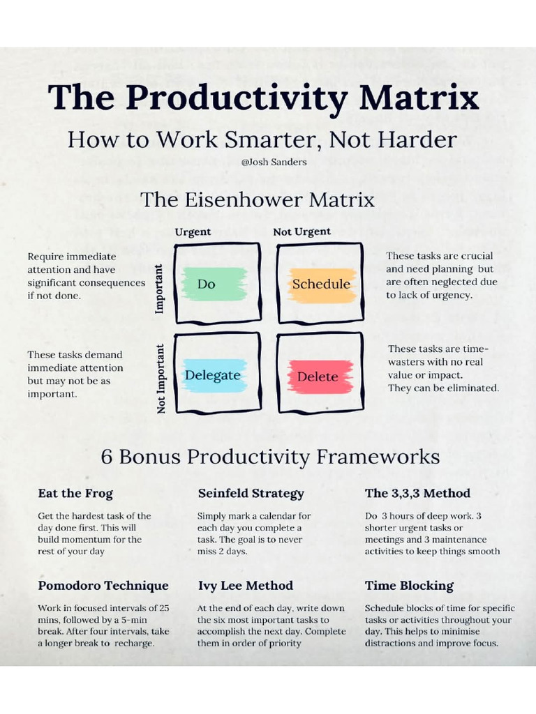 The Productivity Matrix | PDF