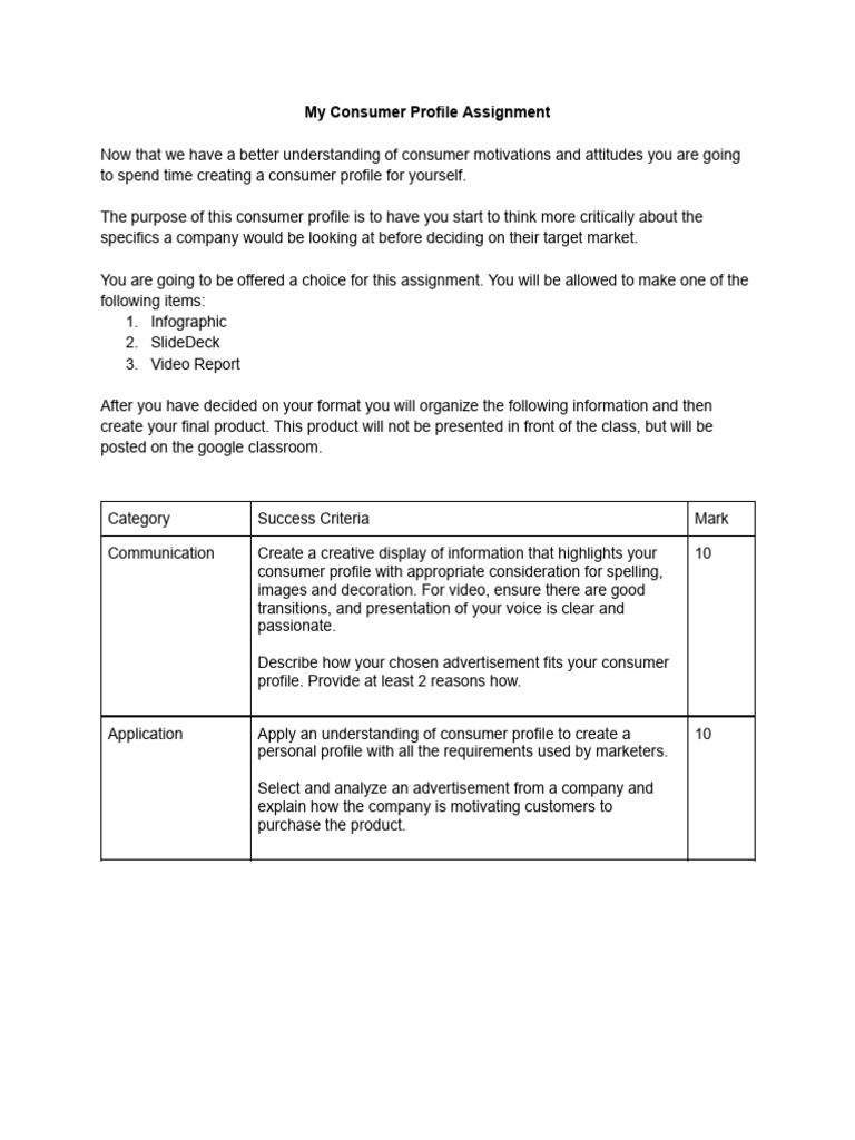 My Consumer Profile Assignment | PDF | Advertising | Behavioural Sciences
