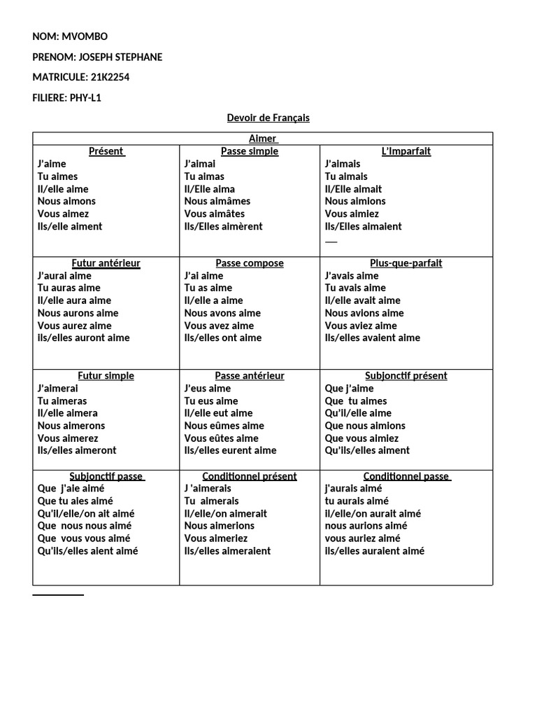 Conjugaison du verbe "devoir" | PDF | Conjugaison | Relations syntaxiques