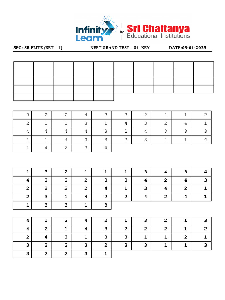 NEET Grand Test 01 Answer Key | PDF | Electromagnetism | Quantity