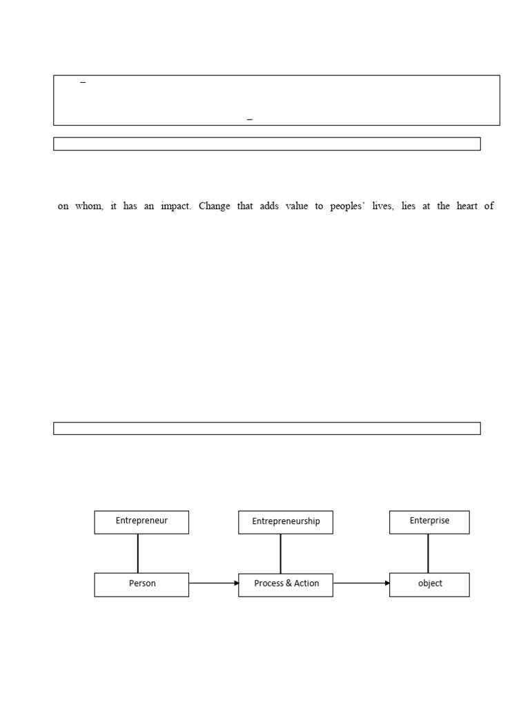 Unit 1 | PDF | Entrepreneurship | Innovation