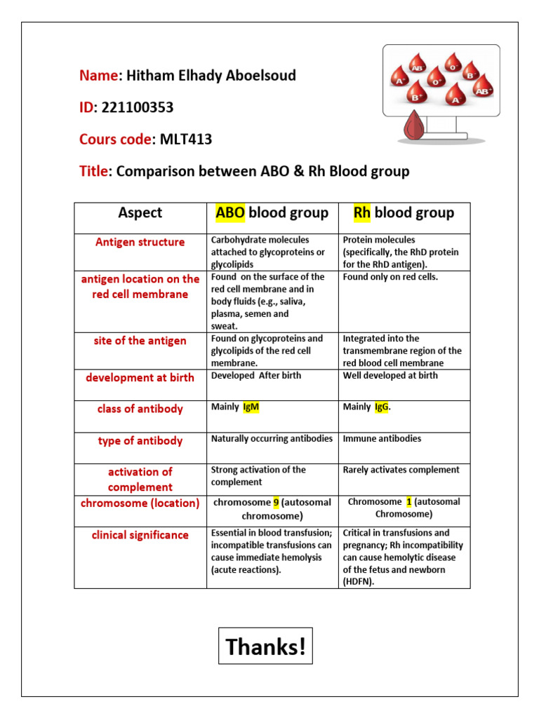 ABO and RH | PDF
