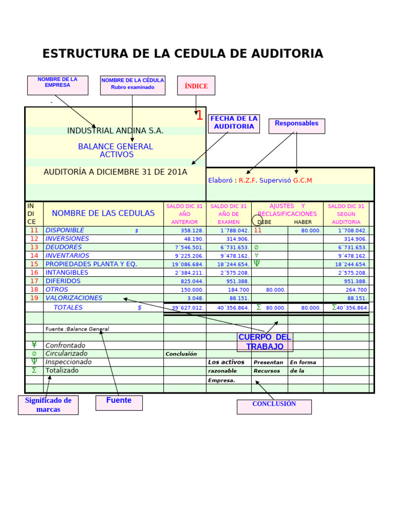 Estructura de La Cedula de Auditoria | PDF | Auditoría | Business