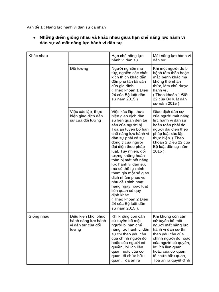 lý thuyết VD1 DS | PDF