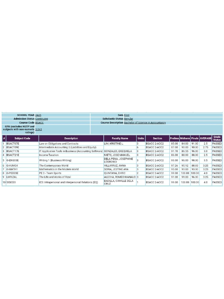 CORILLA - Complete Grades | PDF