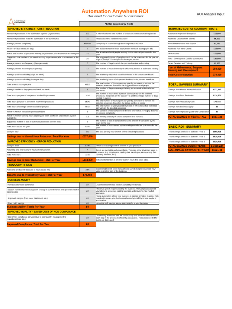 Worksheet in 0 - CoE Playbook - Templates 5 - ROI Analisys | PDF | Net ...