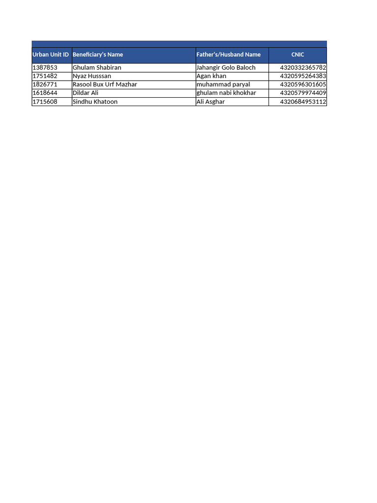Taluka Bakrani New Updated List 11-Nov-2023 3100 | PDF
