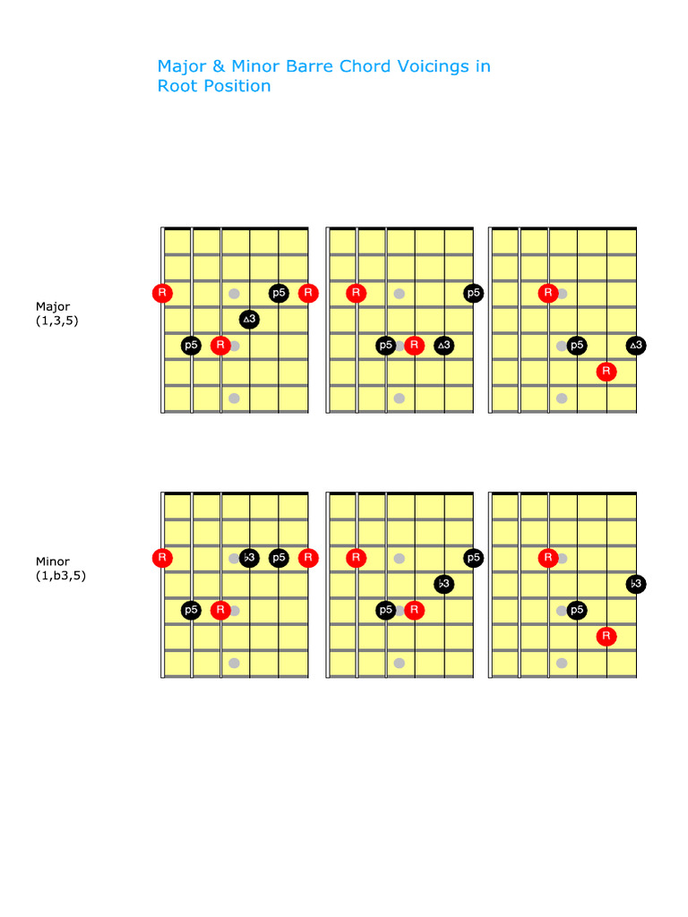5 Basic Barre Chords | PDF