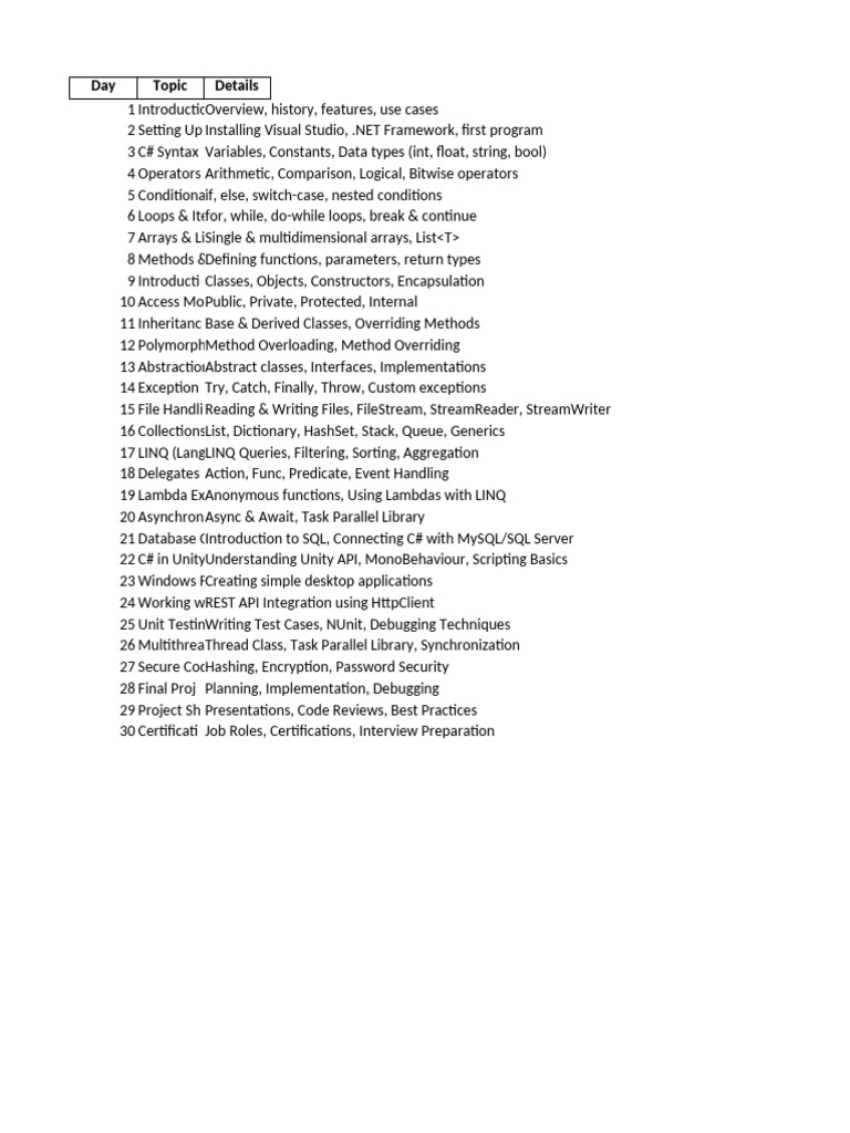 CSharp 30 Days Class Schedule | PDF