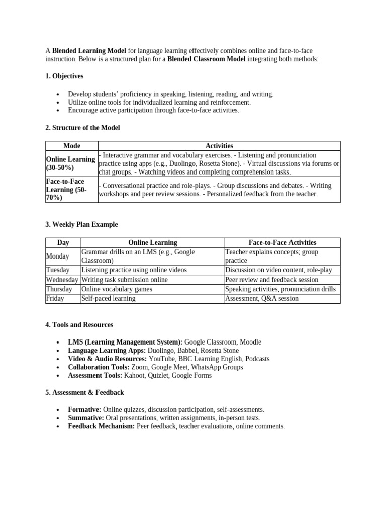 A Blended Learning Model for language learning effectively combines online and face | PDF