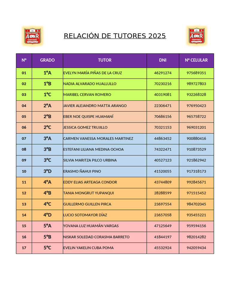 Relación de Tutores | PDF