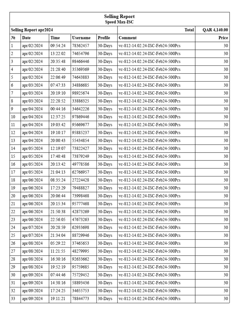 Speed Max-IsC | PDF