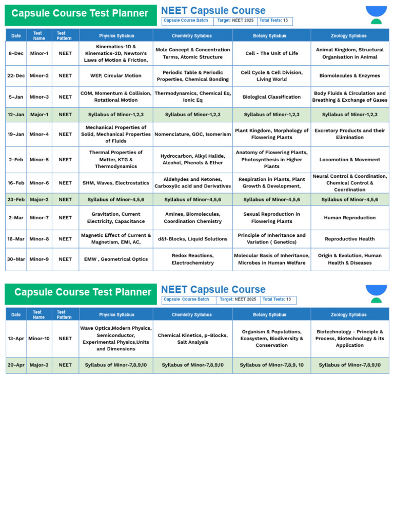 NEET Rankers ProTest Planner | PDF | Chemistry | Plants
