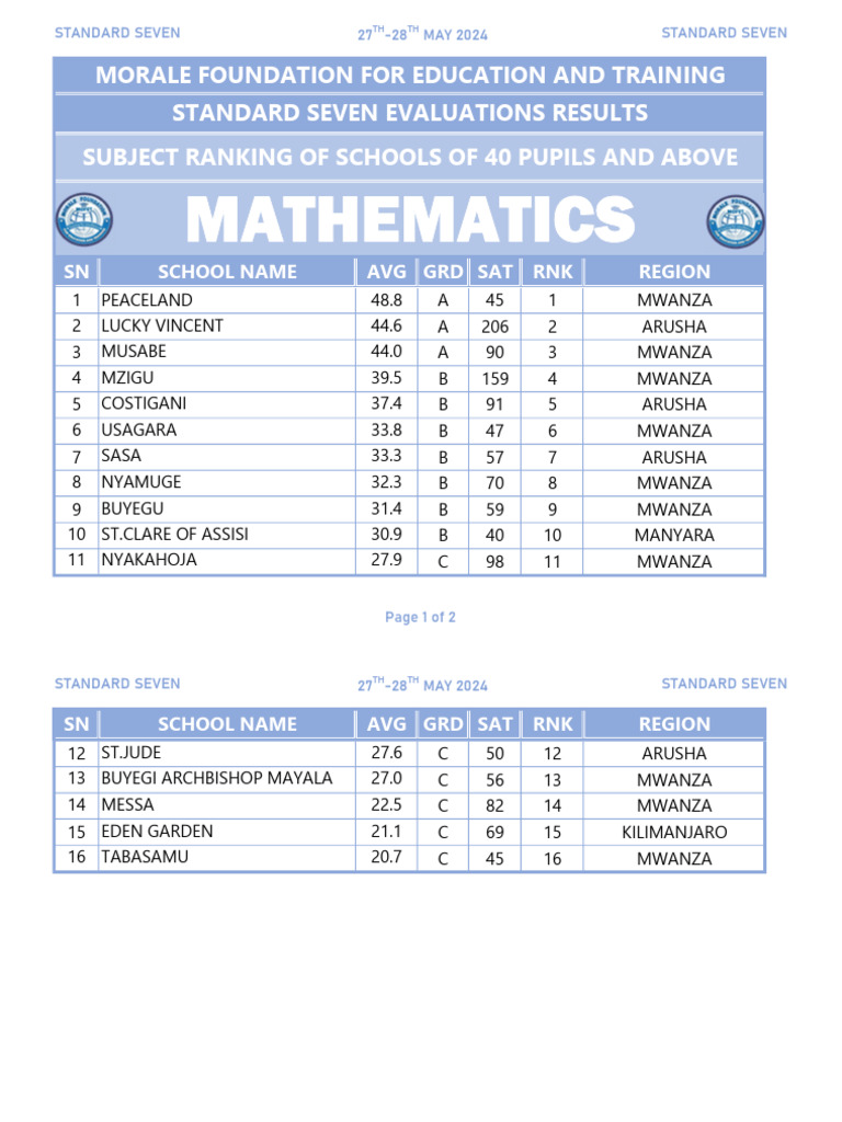 MATHEMATICS RANKING ABV 40_73_2024 | PDF