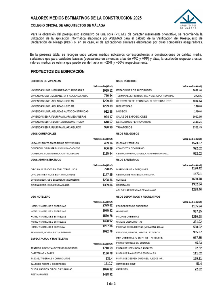 PEM 2025 Malaga | PDF | Edificios y estructuras | Ingeniería de Edificación