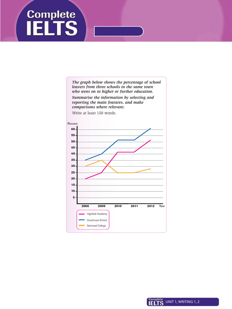 Unit 1 Writing | PDF