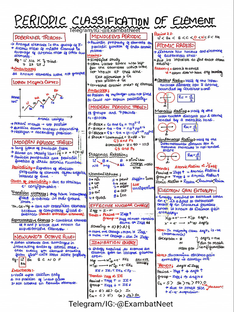 Periodic Table Short Notes-@ExambatNEET | PDF