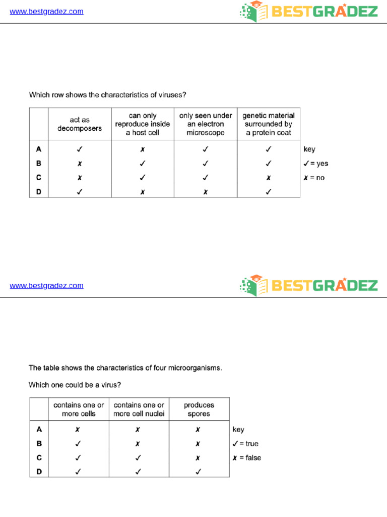 bio- chapter 2 (MCQ) | PDF