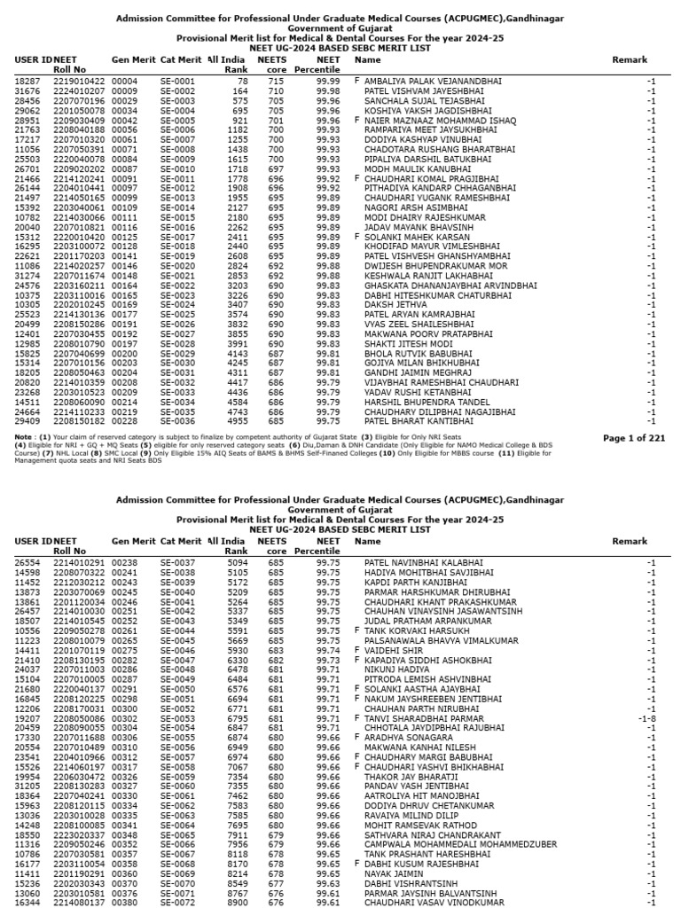 Se Merit Rev4 | PDF | Dental Degree | Data Collection