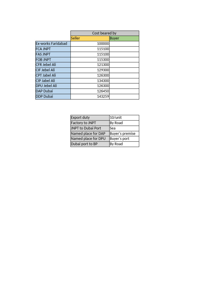 INCO Term Exercise (Cost Calcultion) | PDF