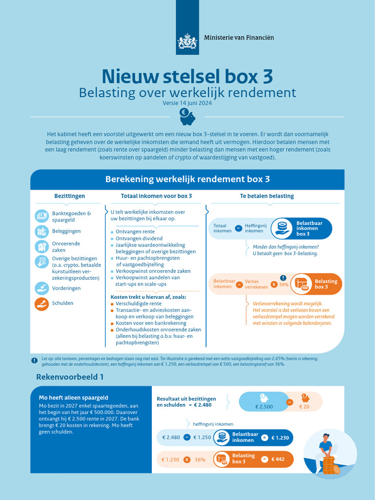 Factsheet Voorstel Nieuw Stelsel Box 3 | PDF