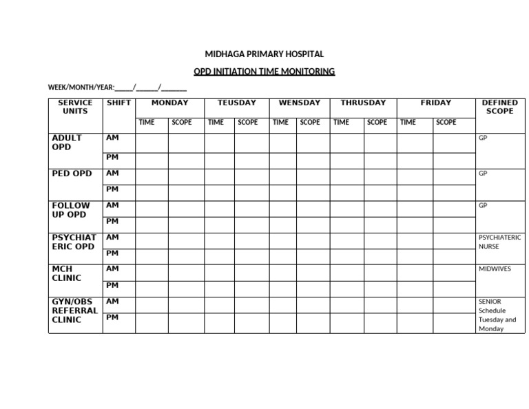 Opd Initiation Time Monitoring | PDF