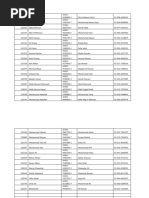 Rajasthan Jail Department Directory | PDF