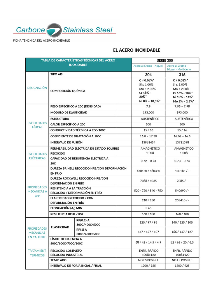 Ficha Tecnica | PDF | Acero inoxidable | Acero