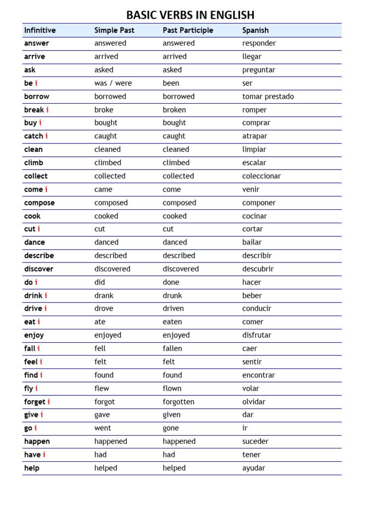 Essential English Verbs List | PDF