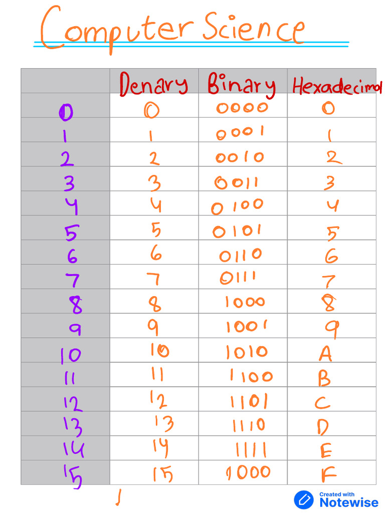 Data Representation Pdf