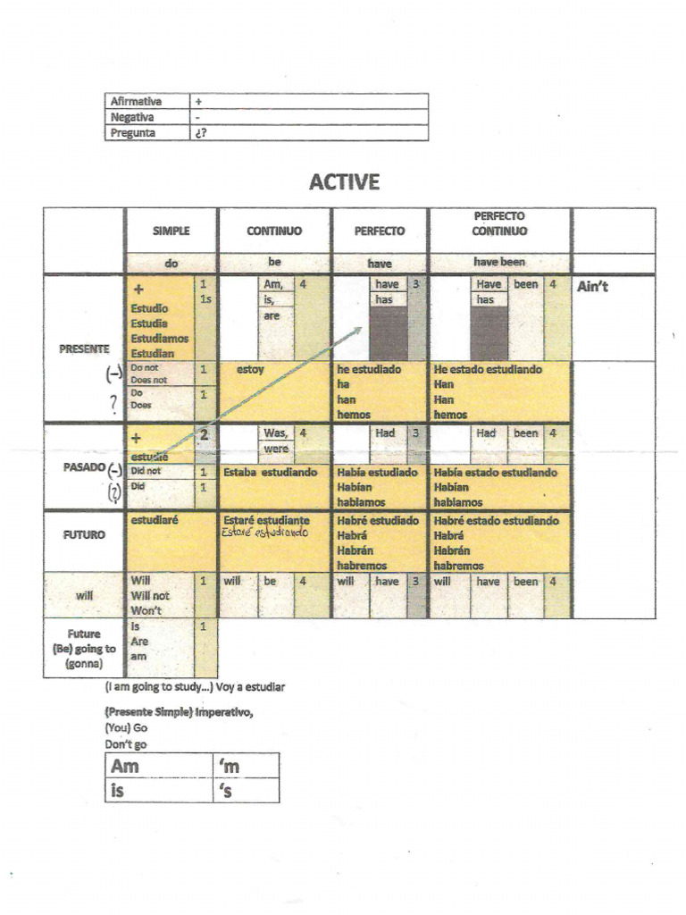 Chart Magic | PDF