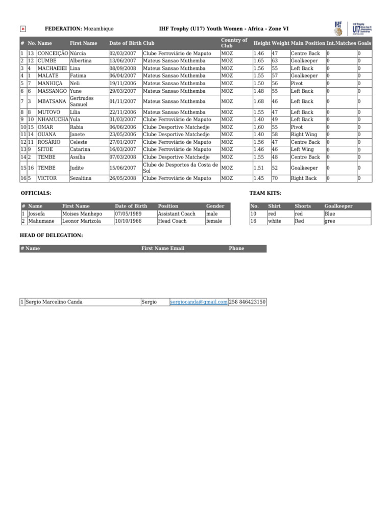 MOZ Provisional List IHF Trophy (U17) Youth Women - Africa - Zone VI | PDF