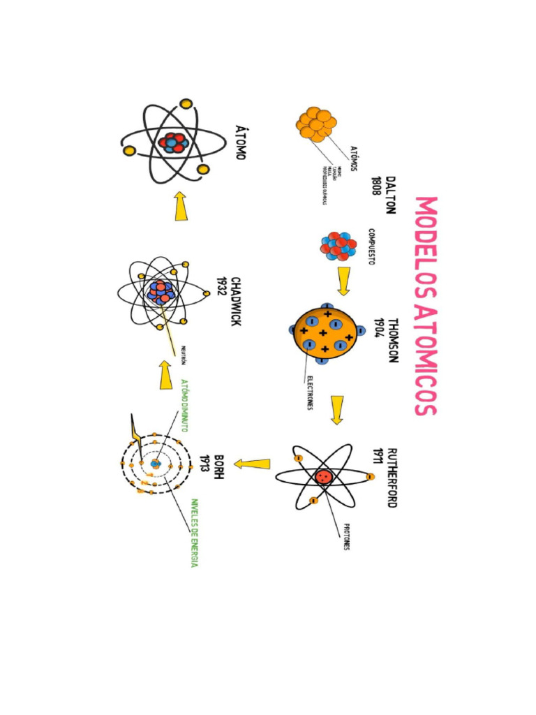 modelos atomicos | PDF