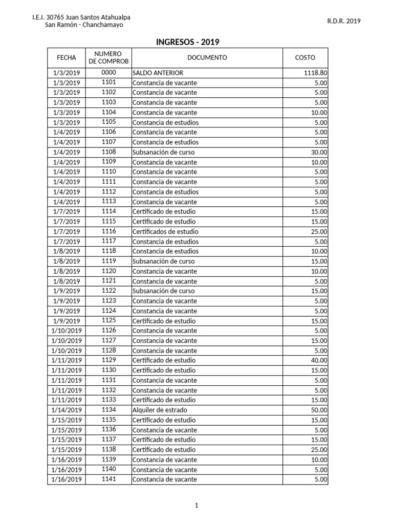 BALANCE 2019 Egresos - Ingresos RDR (Autoguardado) | PDF