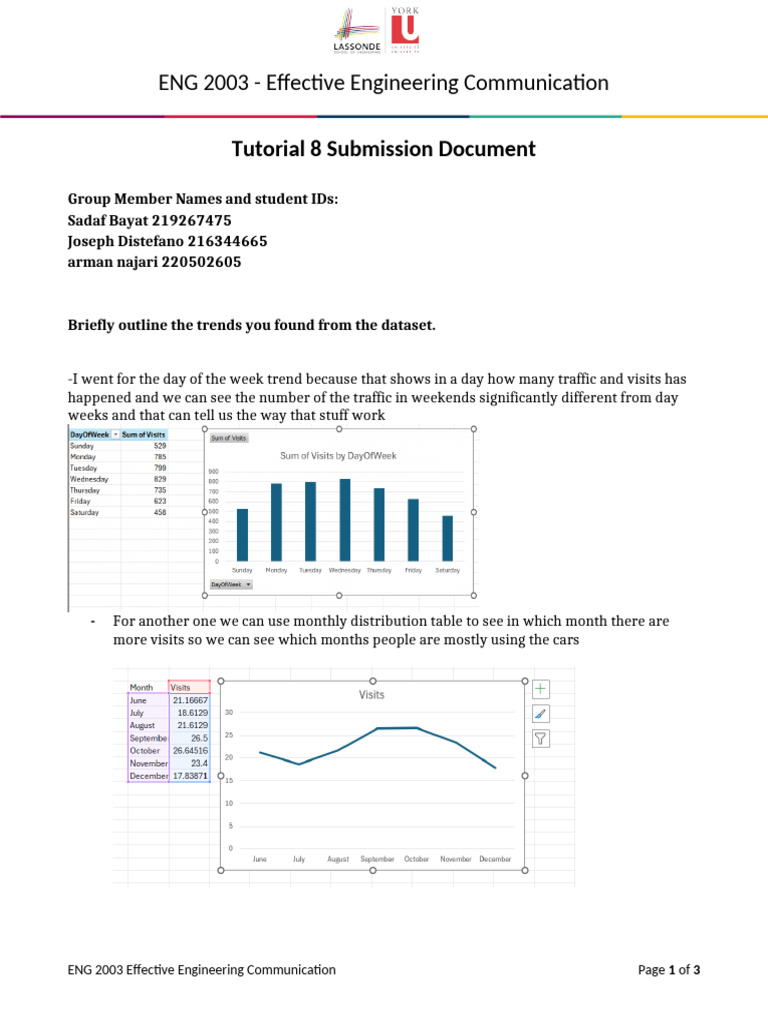 Bayat - Sadaf - Tutorial 08 - Submission Template | PDF