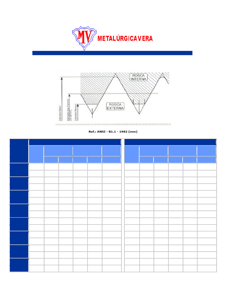 Rosca Série Polegada - Diâmetro Primitivo | PDF