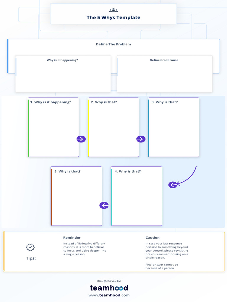 5-Whys-Template | PDF