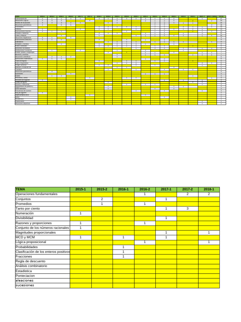 FIJAS ABC 2015-2024 II | PDF | Trigonometría | Oración (Lingüística)