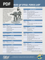 Fallout 4 Item Codes Guide | PDF | Command Line Interface | Screenshot