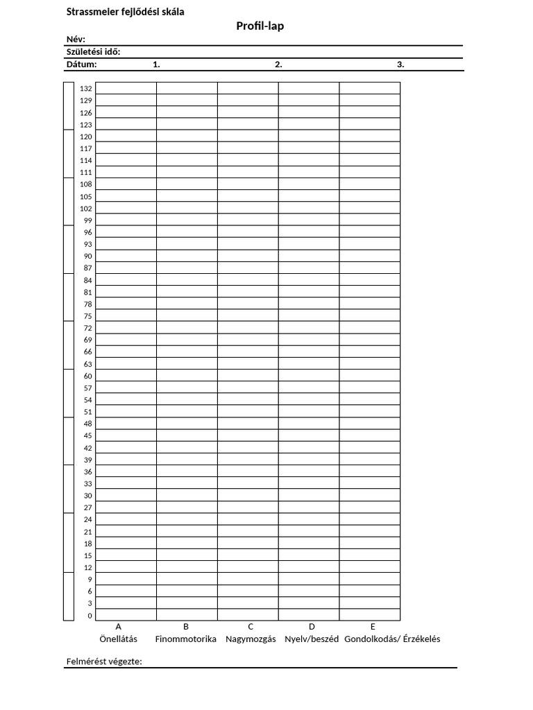Strassmeier Profil Lap 12 Évig | PDF